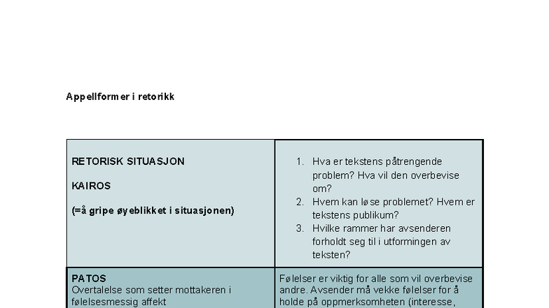 Apellformer i retorikk: Kairos, Patos, Logos og Etos - RETOR101 - Studocu