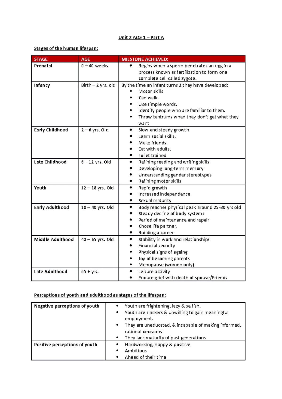Unit 1 & 2 Health & Human Development Exam 2023 HHD - Studocu