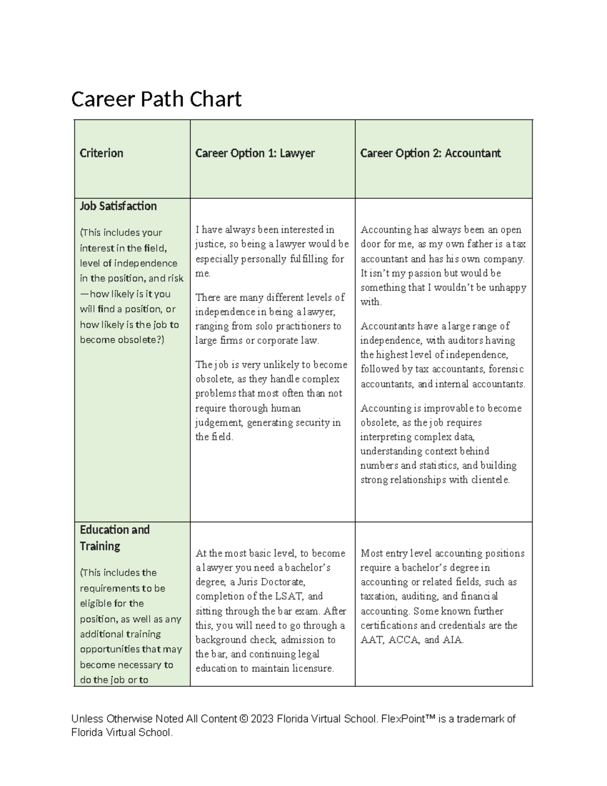 01 - .................................................. - Career Path ...