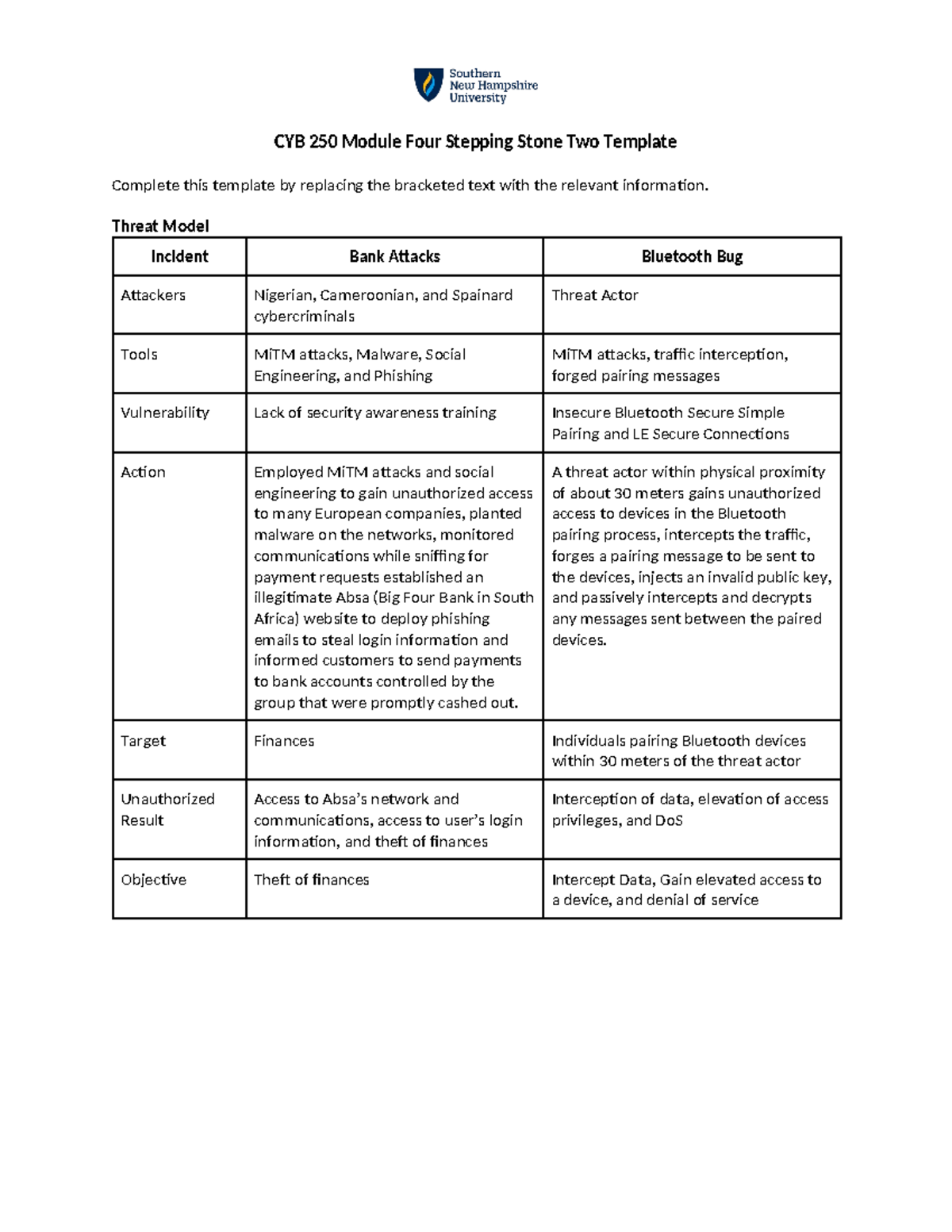 CYB 250 Module Four Stepping Stone Two: Attack Analysis and Mitigations ...