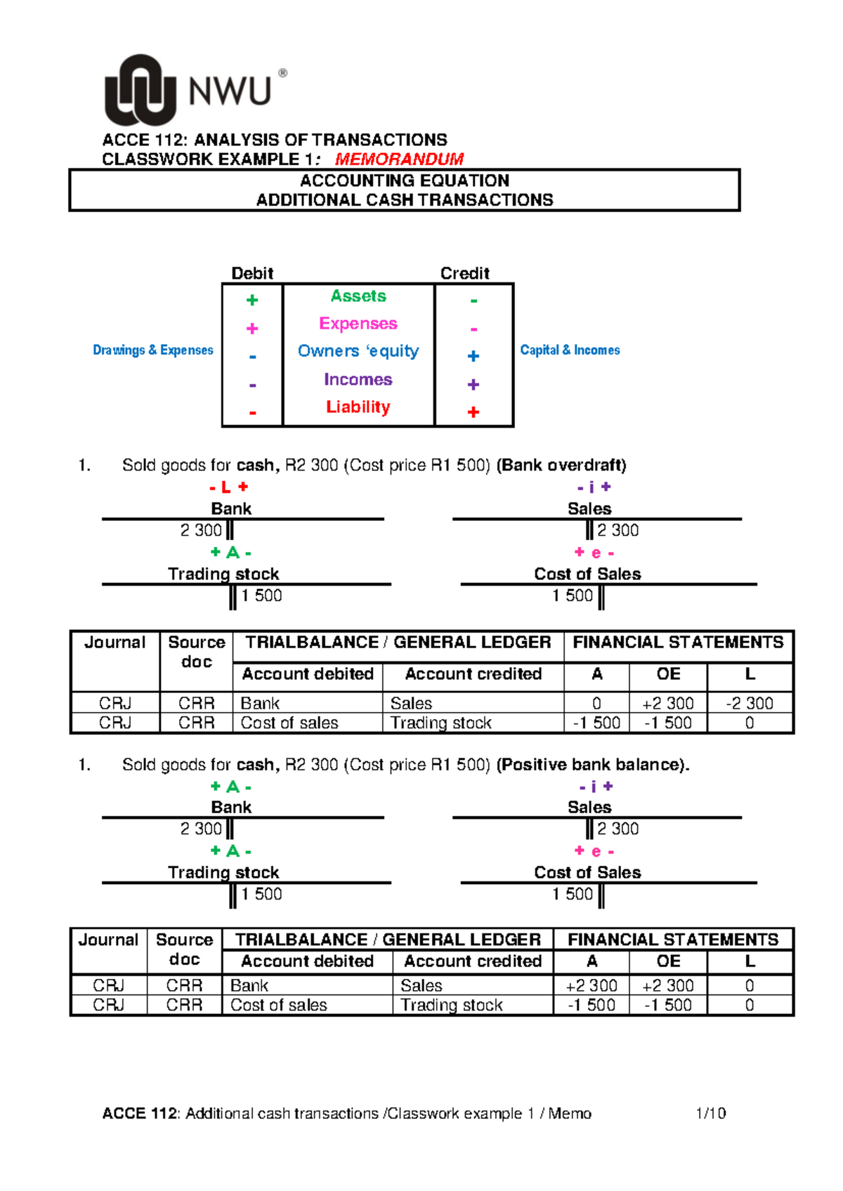 ACCE 112: Classwork 1 Memo on Additional Cash Transactions - Studocu