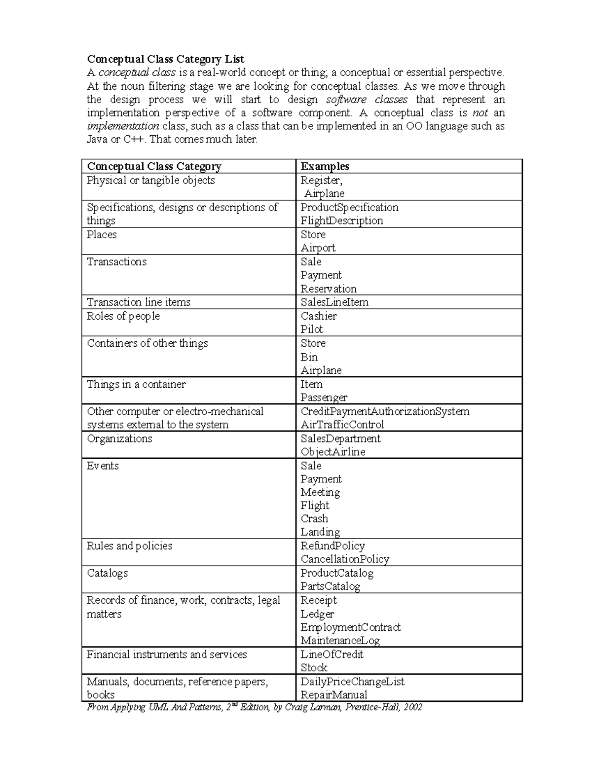 L4-Conceptual Class Categories Overview and Examples - Studocu