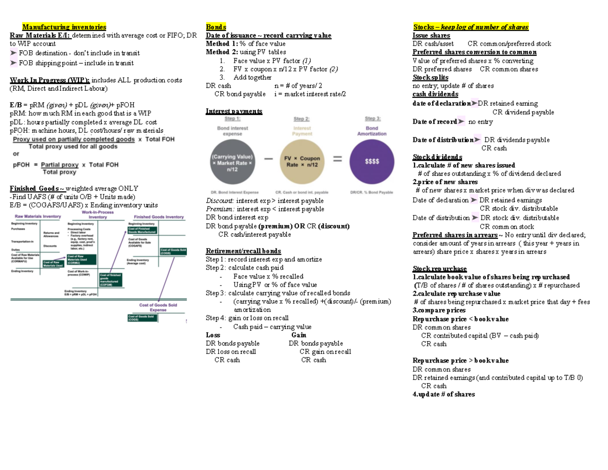 Midyear Cheat Sheet - Manufacturing inventories Bonds Stocks – keep log ...