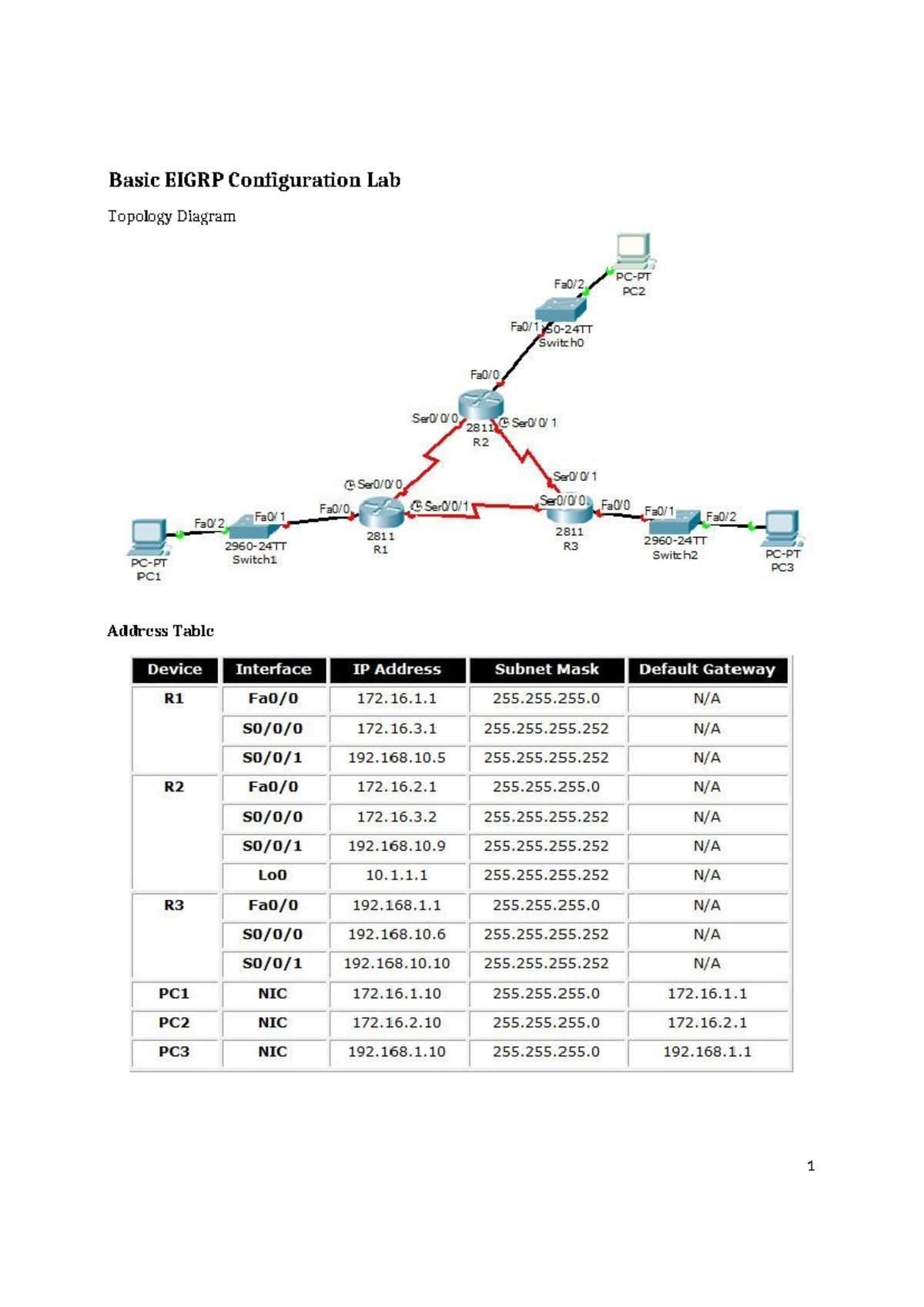 Basic EIGRP Configuration Lab (Course Code: EIGRP 101) - Studocu
