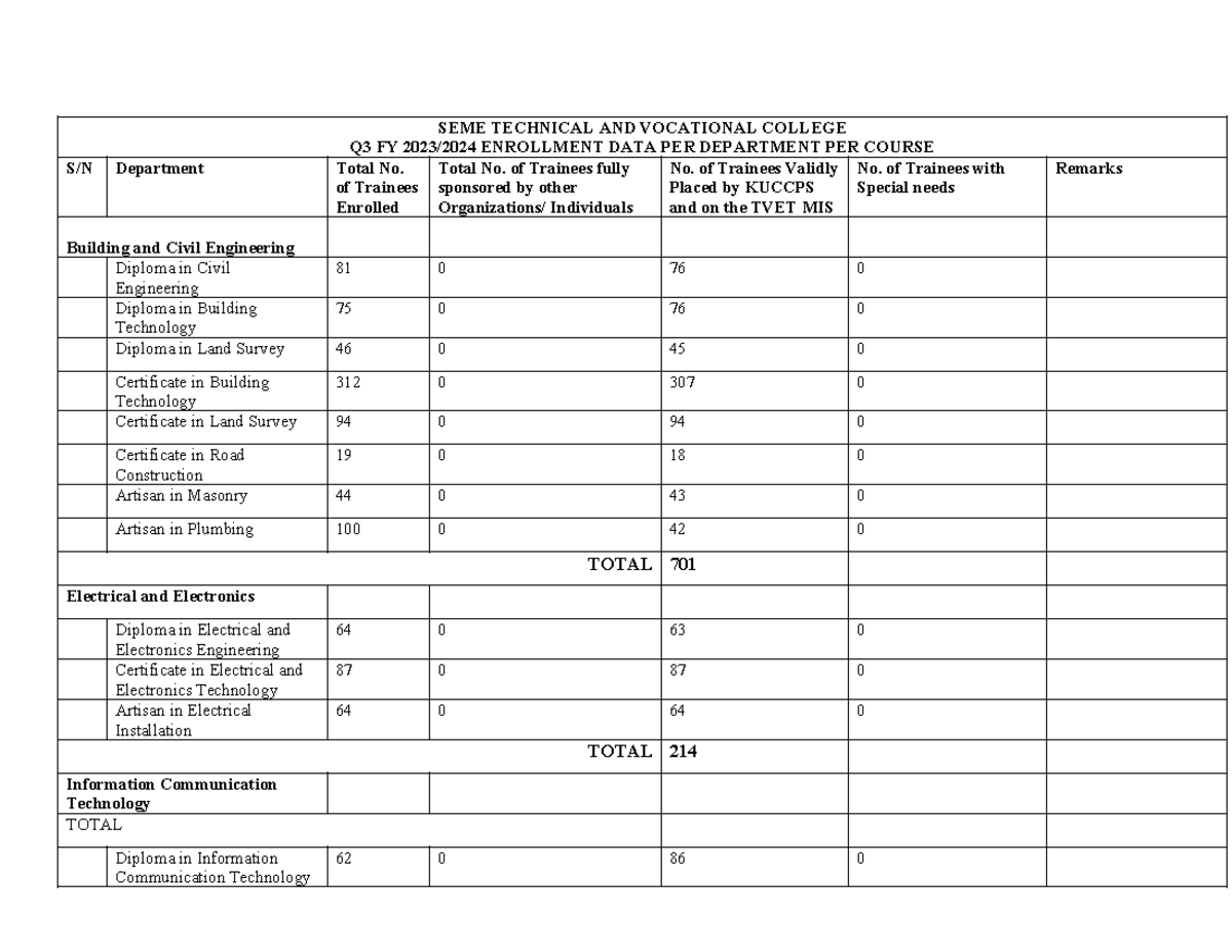 STVC FORM 1A AND B Jan 2024 edited - SEME TECHNICAL AND VOCATIONAL ...