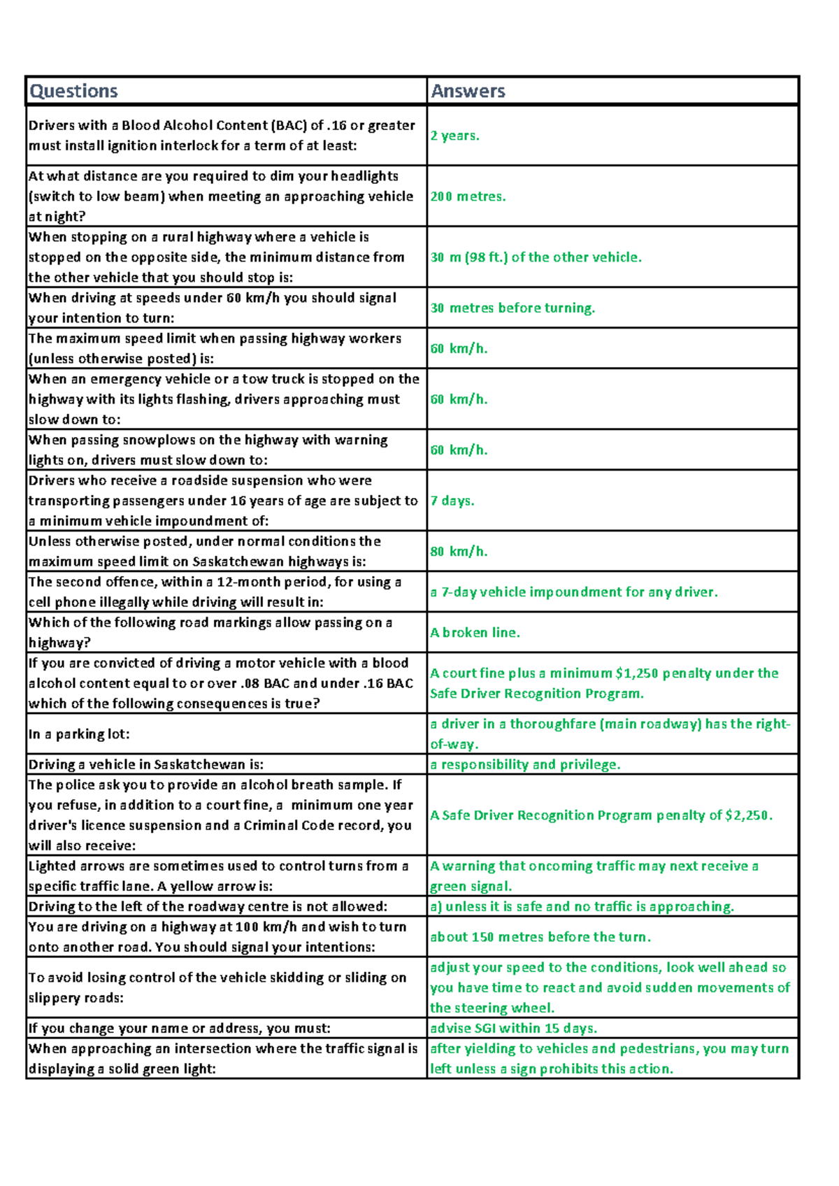 SGI Practice Test Document - Questions Answers Drivers with a Blood ...
