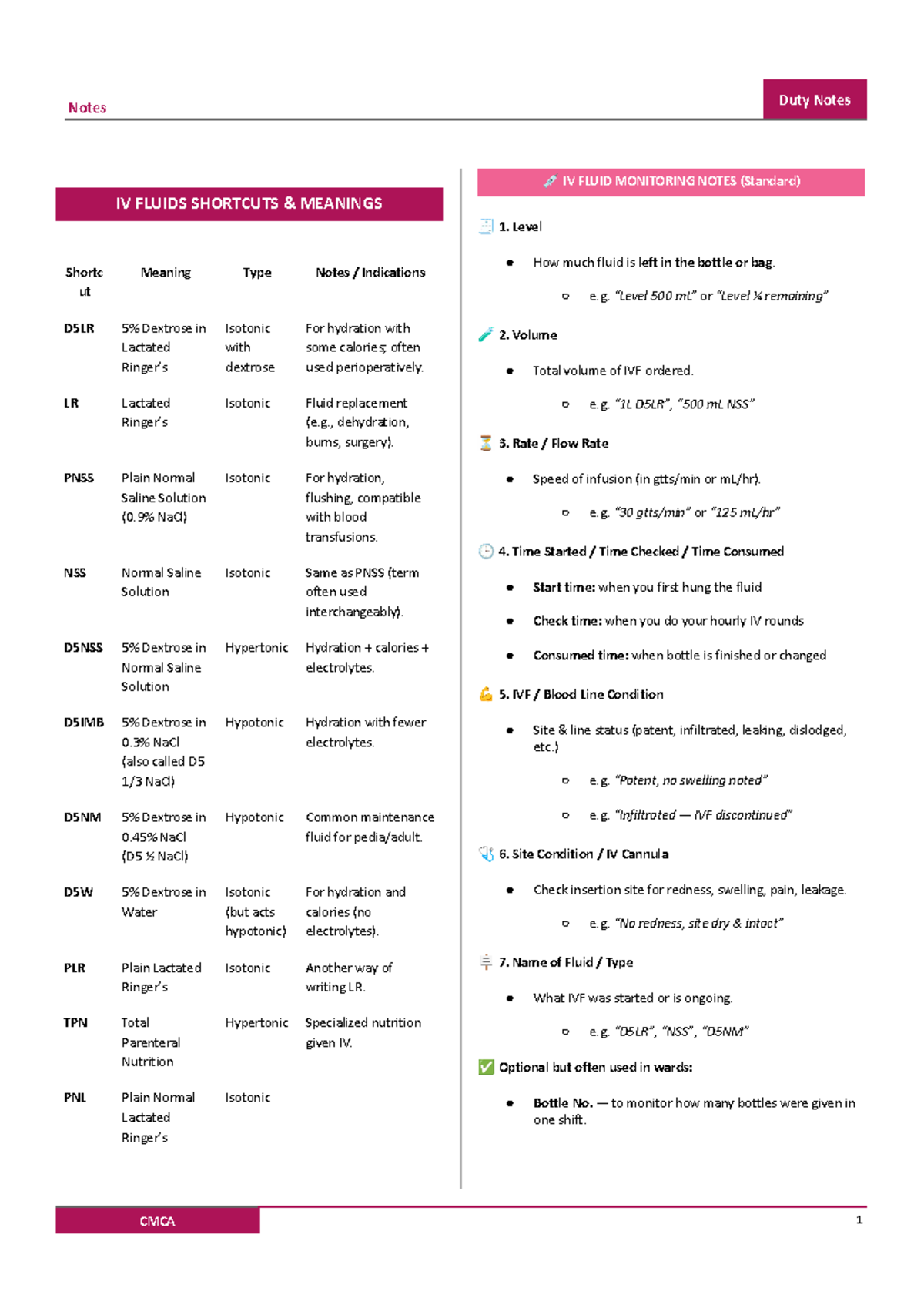 IV Notes: Level IV Fluid Monitoring & Shortcuts - Studocu