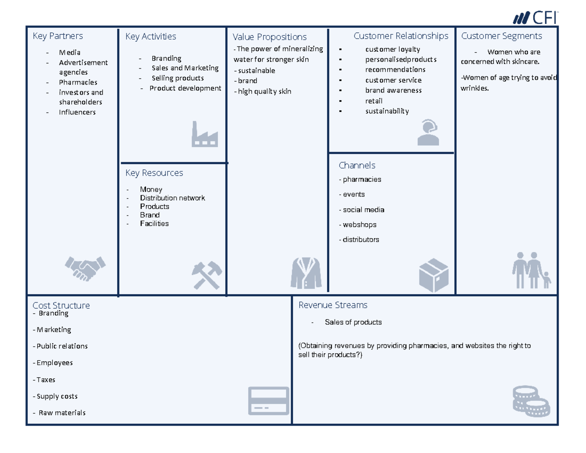 Business Model Canvas - strategic planning for the public and private ...