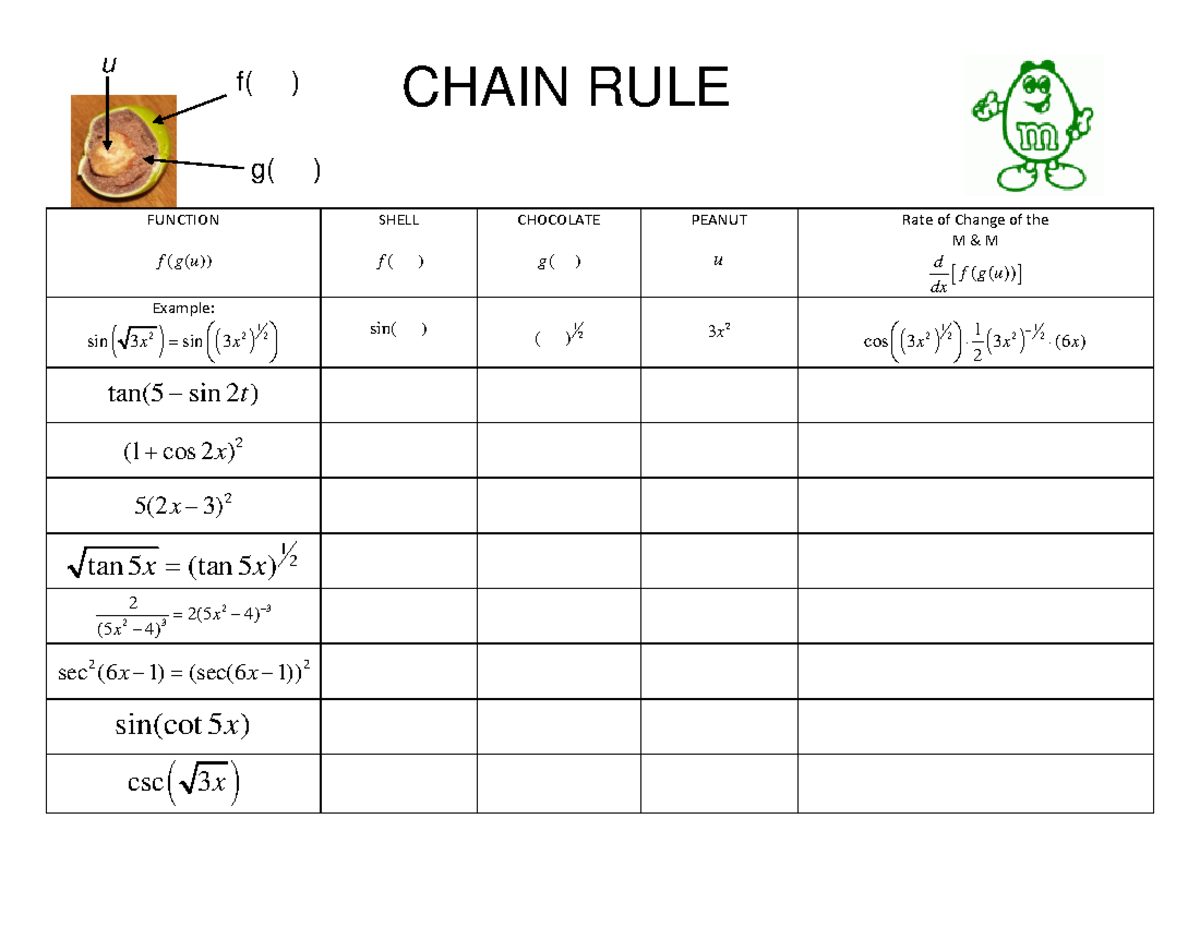 Chain Rule with M&Ms - Worksheet (MATH 101) - Studocu
