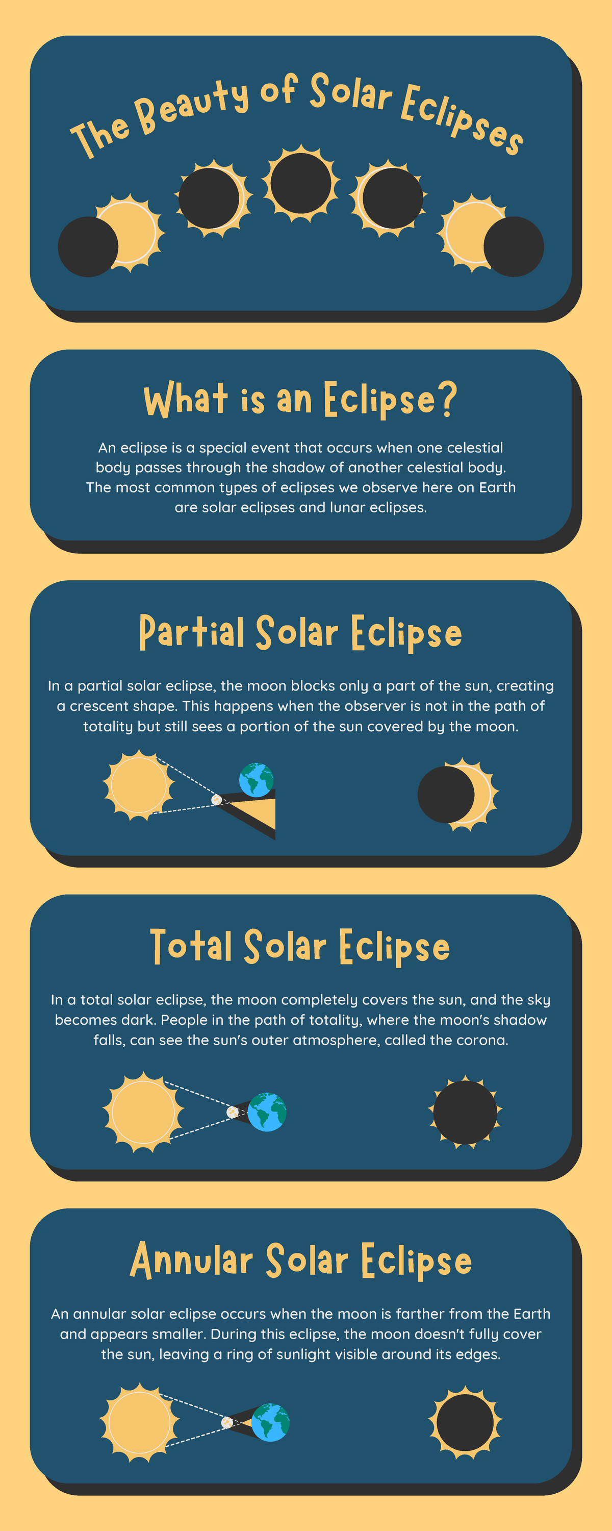 Solar Eclipse Types Explained: Partial, Total, and Annular 20240422 ...