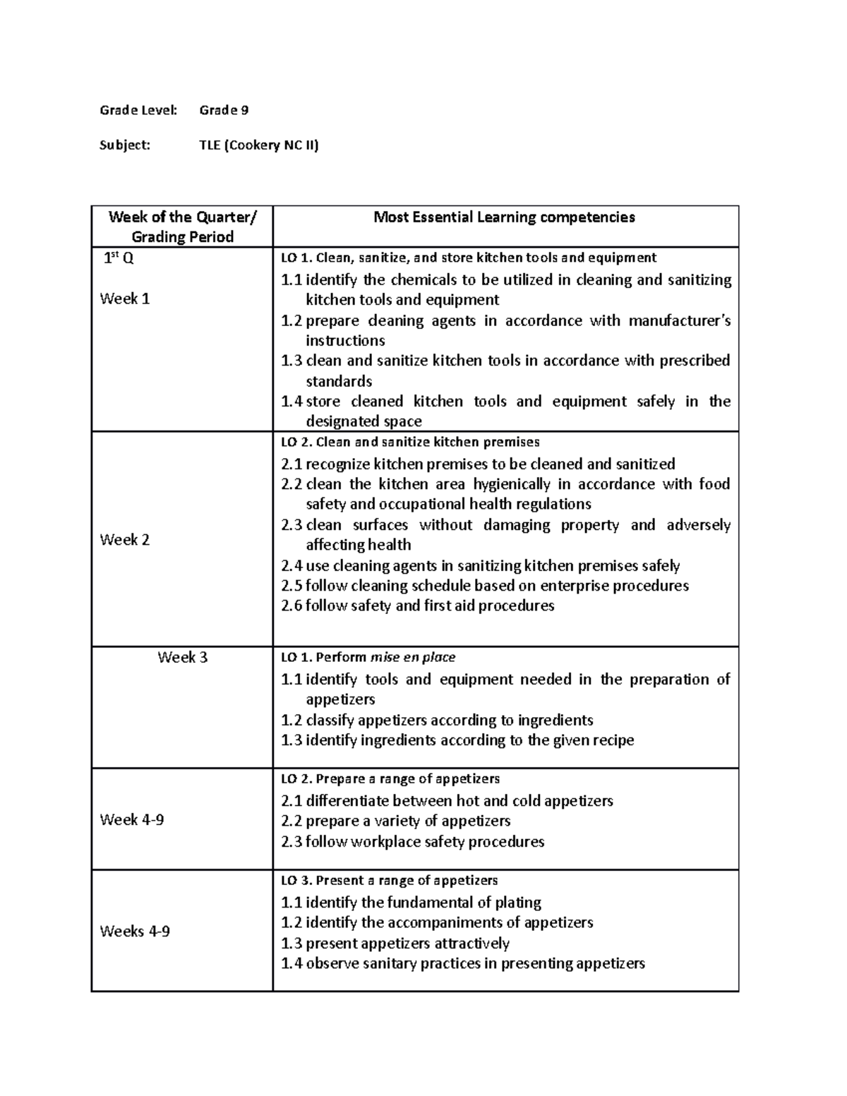 575218234 Cookery 9 10 MELC: Weekly Learning Competencies Overview ...