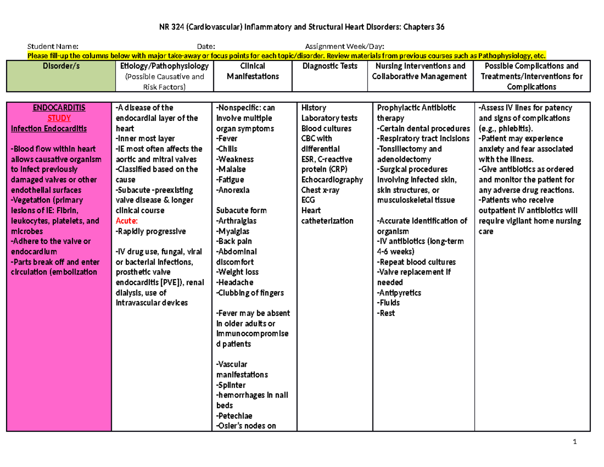 Completed NR 324 Cardiovascular Disorders Worksheet chpt36 1 1 ...