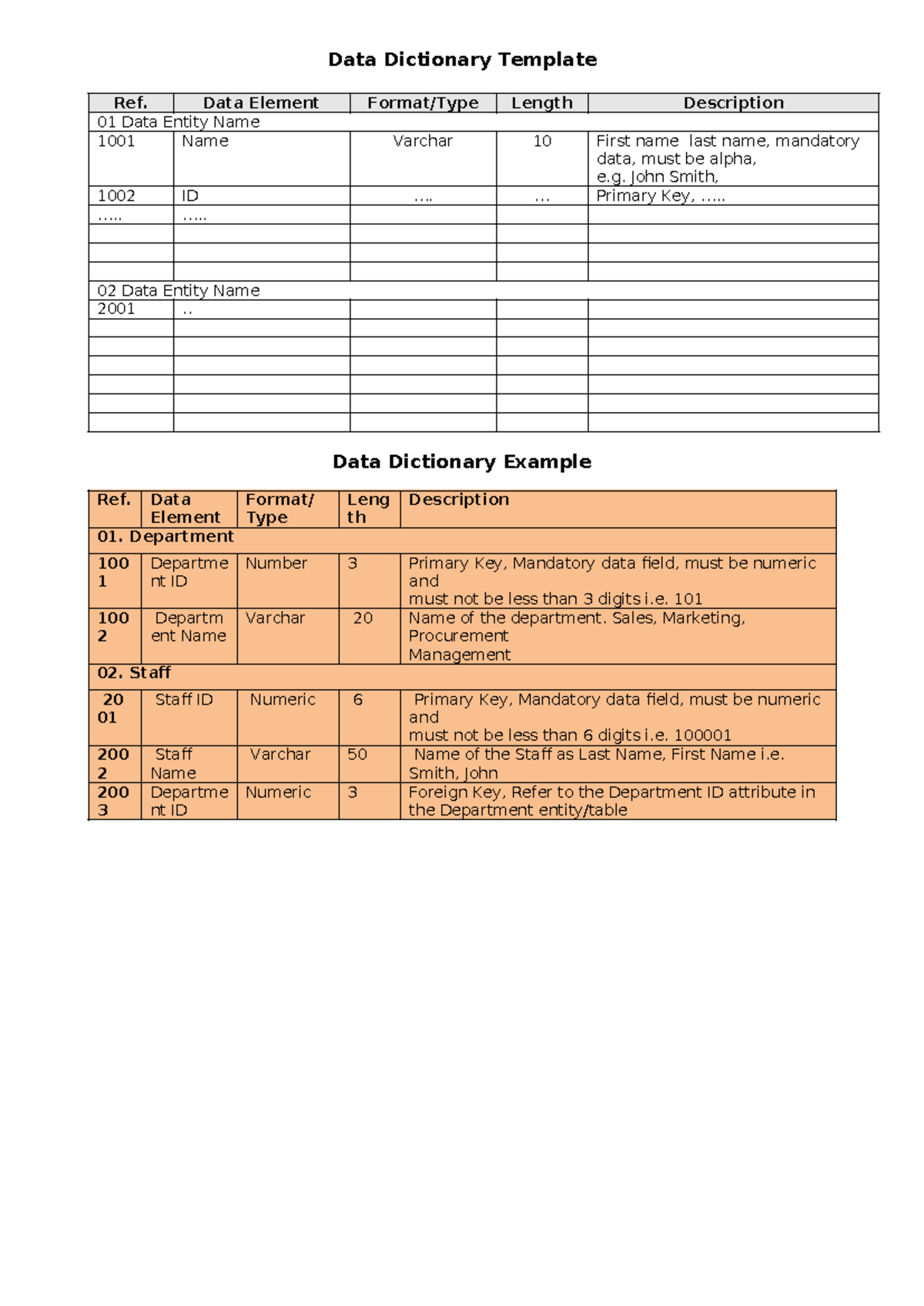 Data Dictionary Template & Example for Course Documentation - Studocu