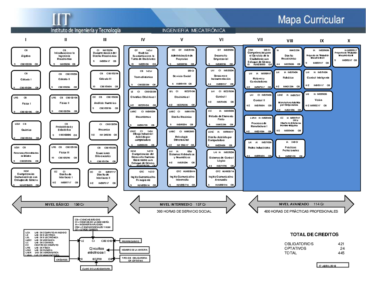 MAPA Curricular Mecatrónica IIM PLAN 17: Estructura y Asignaturas - Studocu