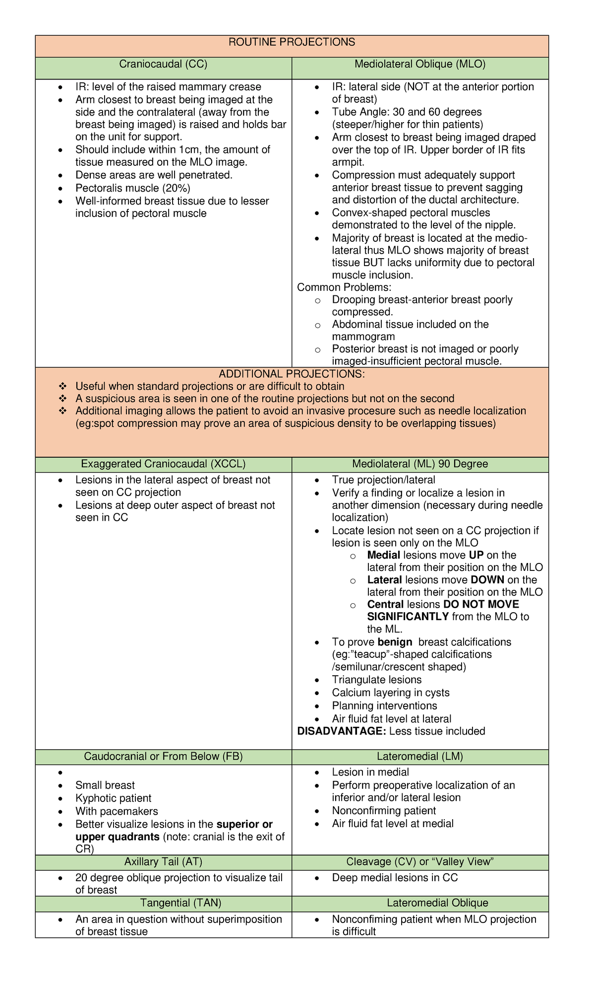 Mammography Lecture Notes: Routine Projections & Techniques - Studocu