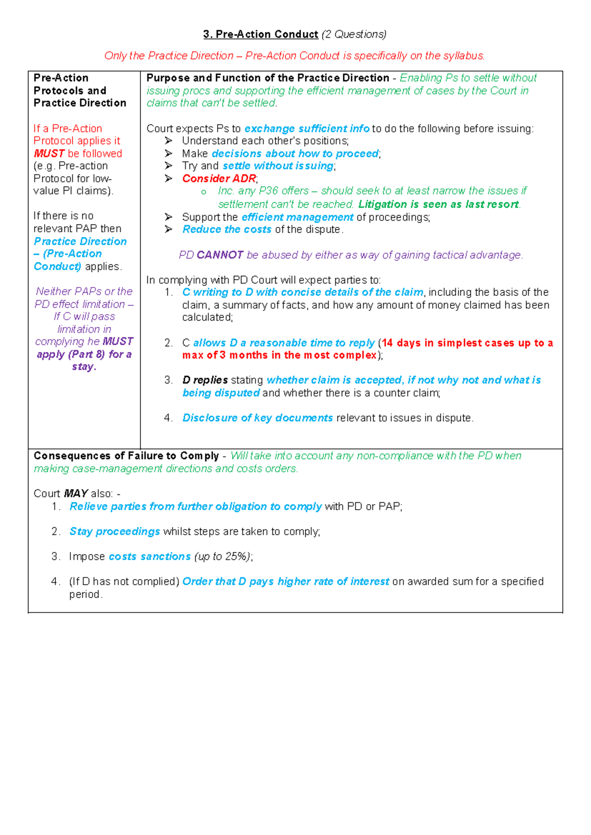 3. Pre-Action Conduct (Revision Notes) for Legal Protocols - Studocu