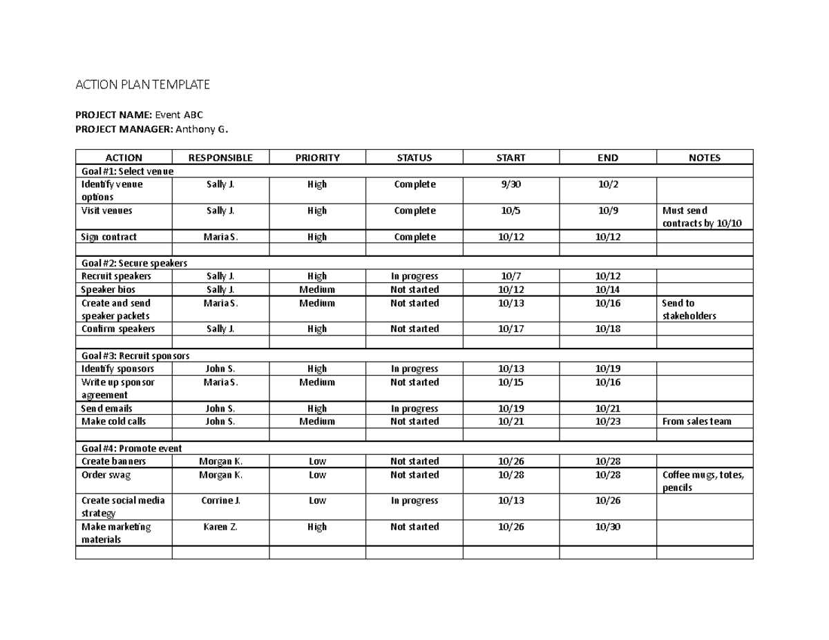 Action Plan Template - ACTION PLAN TEMPLATE PROJECT NAME: Event ABC ...