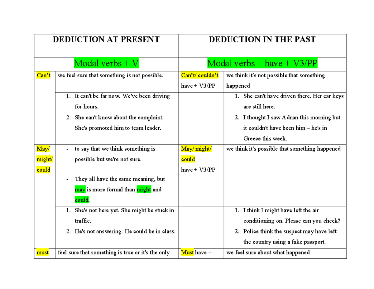 Deduction Review: Modal Verbs in Present & Past - Studocu