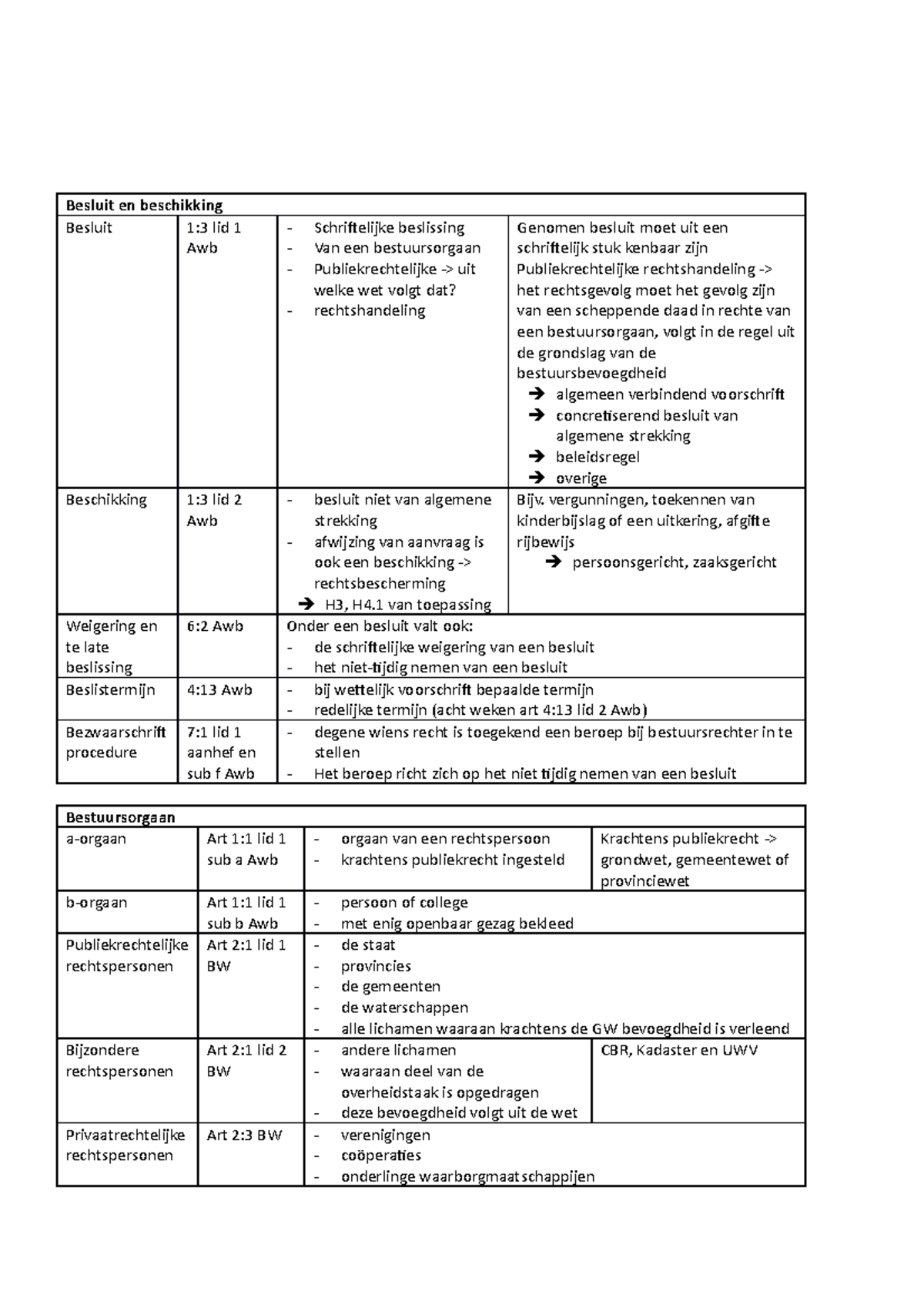 Bestuursrechtelijke Besluiten: Inleiding tot de Wetgeving en Procedures ...
