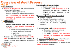 Statement of Management - STATEMENT OF MANAGEMENT’S RESPONSIBILITY FOR ...