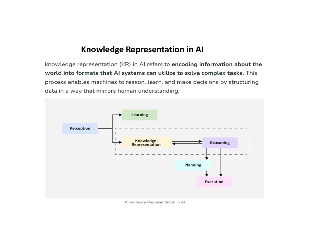 Knowledge Representation in AI: Categories and Objects Overview - Studocu
