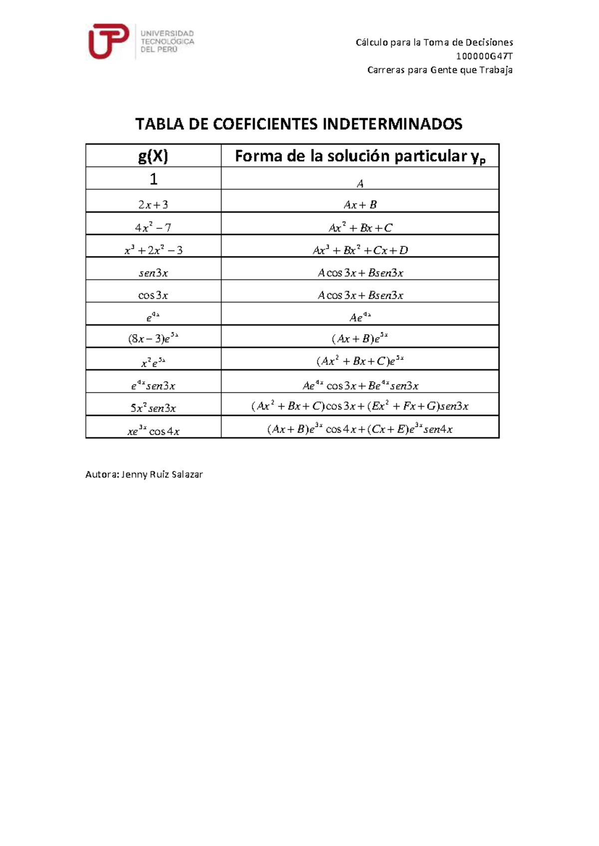 Tabla De Coeficientes Indeterminados Cálculo 100000g47t Studocu