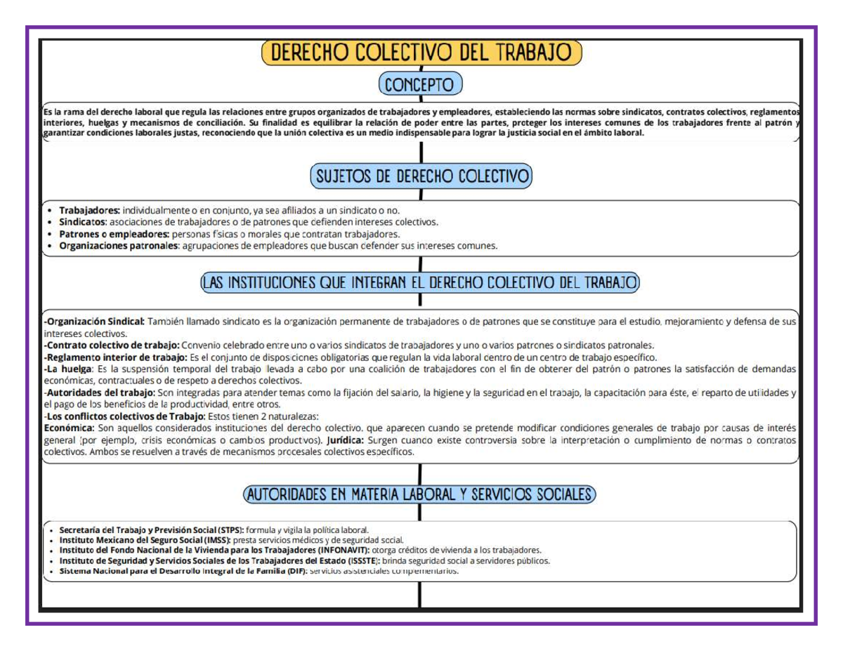 Actividad 1: Mapa Conceptual - Derecho Colectivo y Práctica Forense del ...