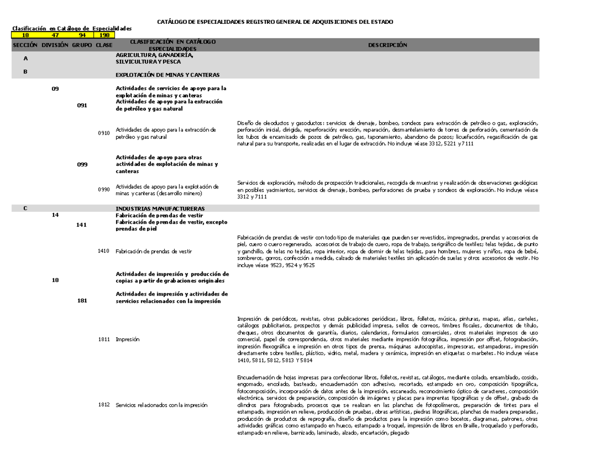 Catálogo de Especialidades RGAE: Clasificación y Descripción Detallada ...