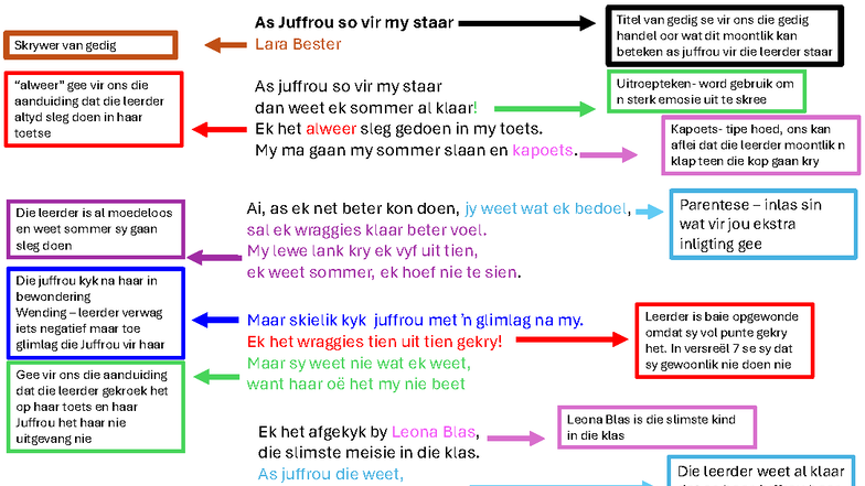 As Juffrou So Vir My Staar: Analise van 'n Gedig - Studocu