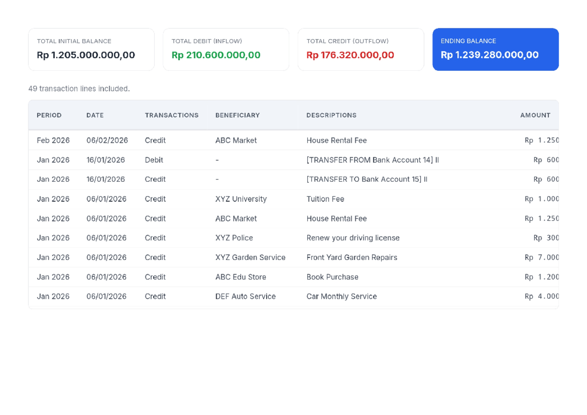 Financial Statement Summary for Transactions - Feb 2026 - Studocu