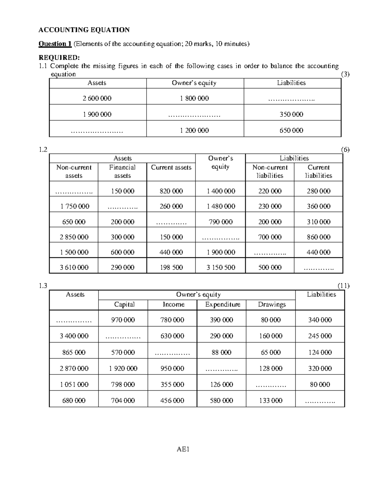 ACCOUNTING EQUATION Analysis and Transactions - AE1, AE4, AE5 - Studocu