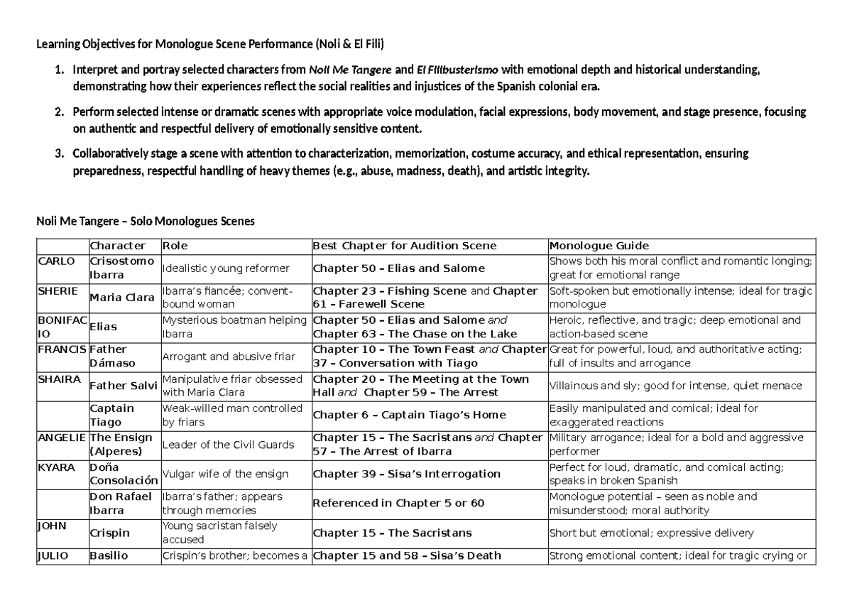 Noli Me Tangere & El Fili Character Assignment: Monologue Scene Guide ...