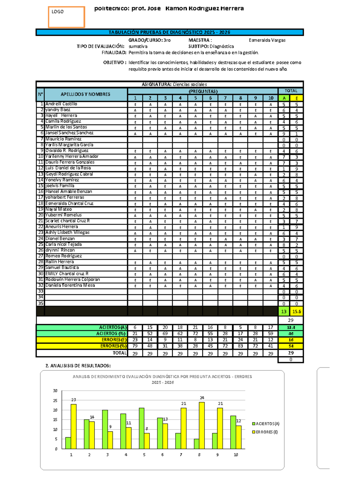 Matriz de Tabulación de Pruebas Diagnósticas 2025-2026 - 3ro - Studocu