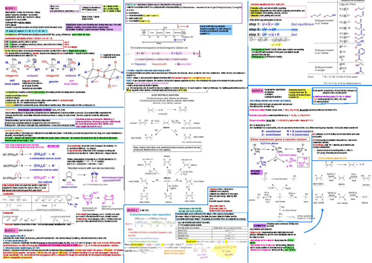 CHEM 101: Comprehensive Cheat Sheet for Organic Reactions and ...