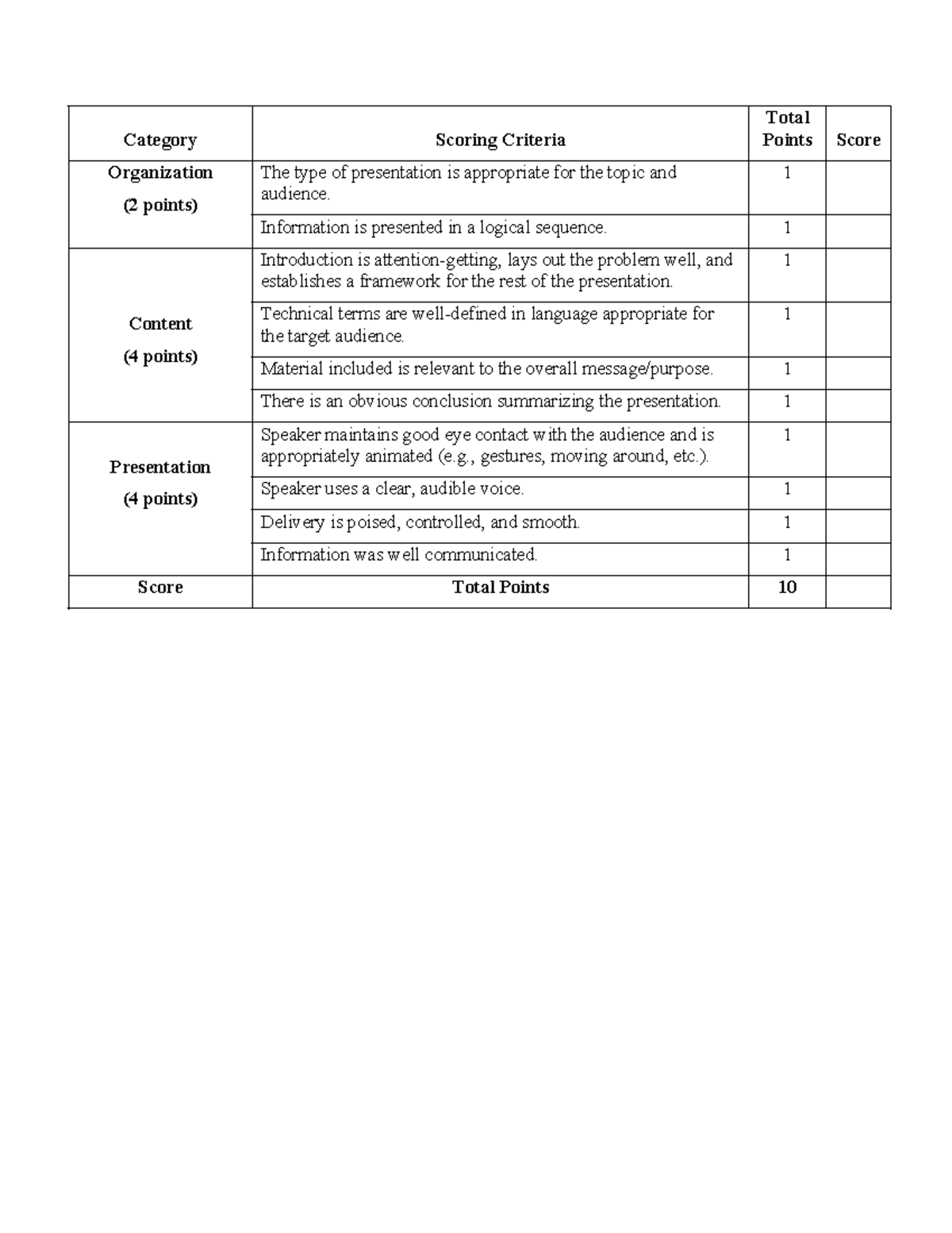 Rubric for Presentation Evaluation (10 Points) - Studocu