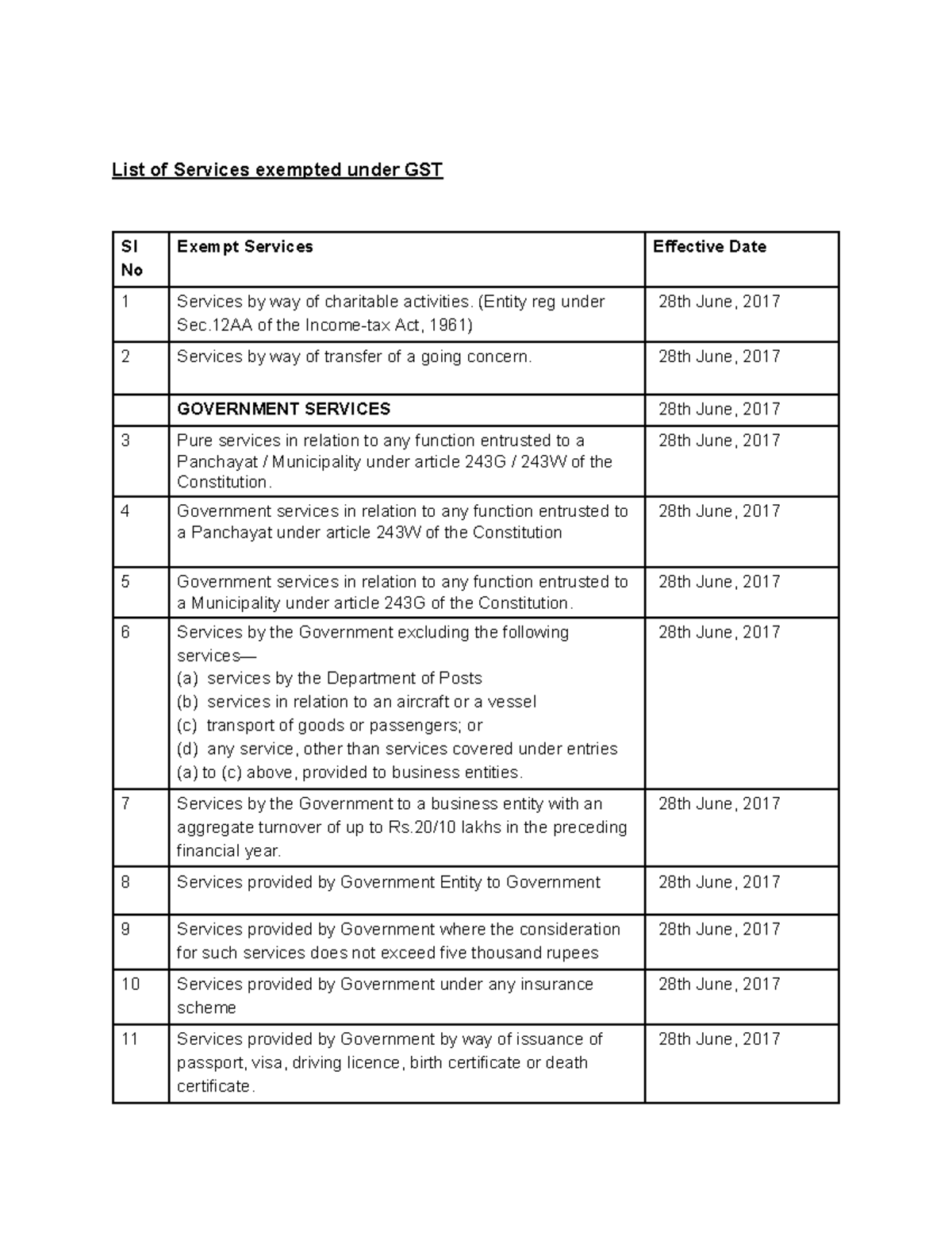 GST Exemptions Services Google Docs - List of Services exempted under ...