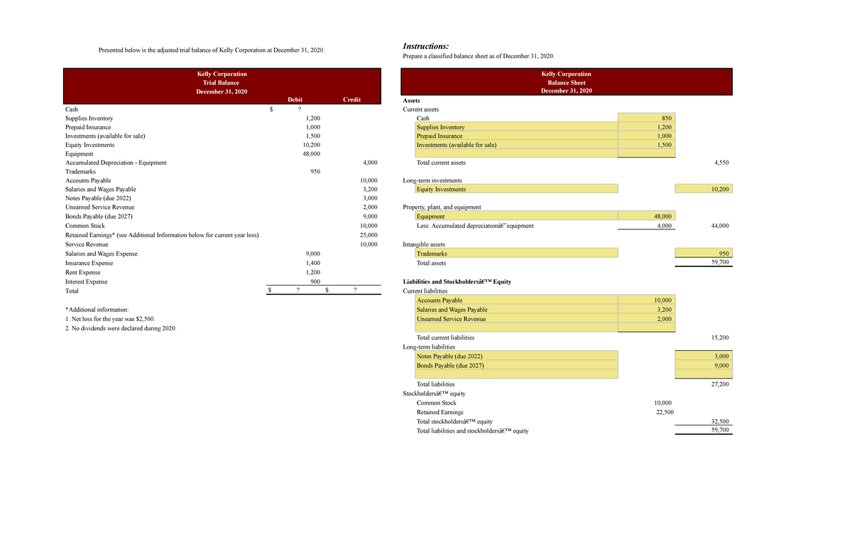 D103 PA 1: Kelly Corp Balance Sheet & Thompson Corp Income Statement - Studocu