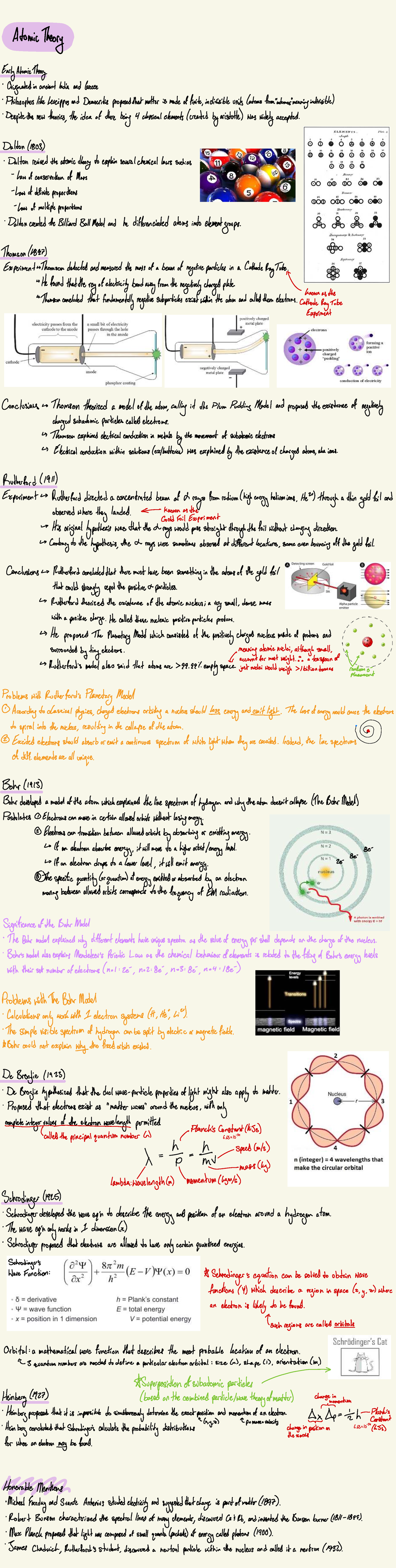 Atomic Theory: Historical Development and Key Experiments - Studocu