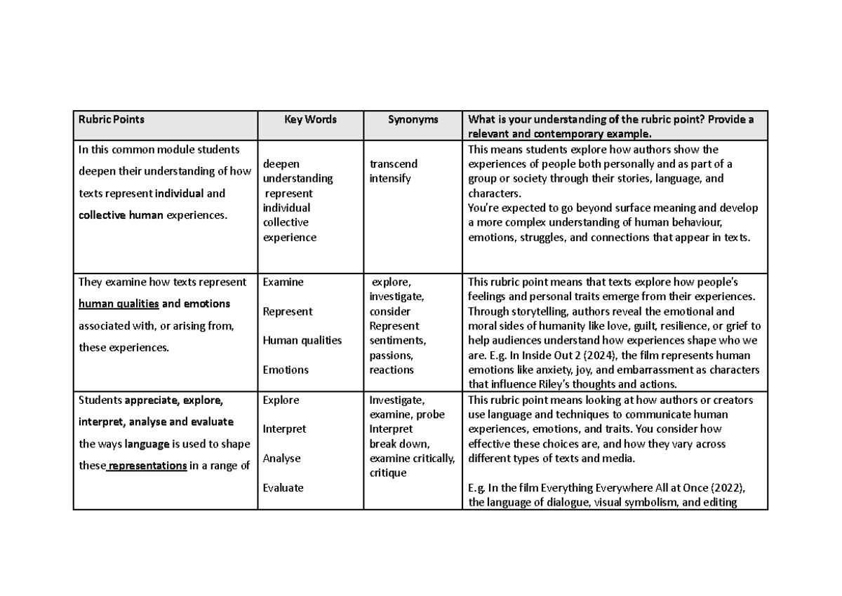 12.1.03 Human Experiences in Texts: Rubric Points & Analysis - Studocu