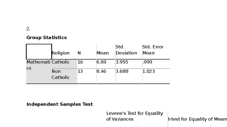 Independent Samples Test: Group Statistics on Math Anxiety and Religion ...