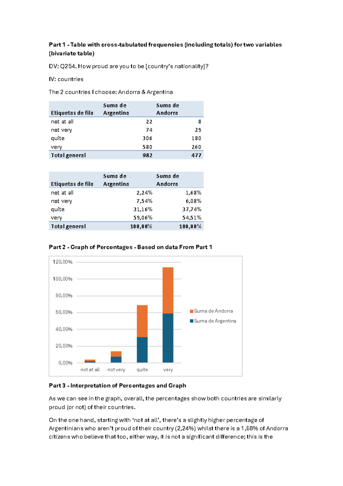 BIV 101: Project Part 1 - Bivariate Analysis of National Pride Data ...