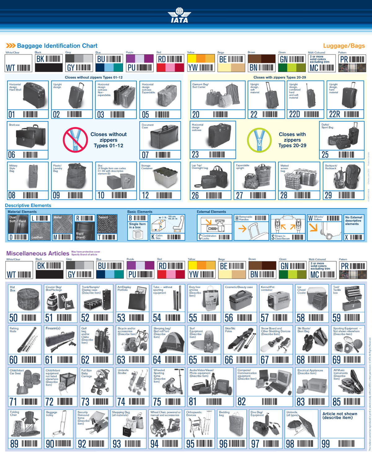 IATA Baggage Identification Chart: Types, Colors, and Designs Overview ...