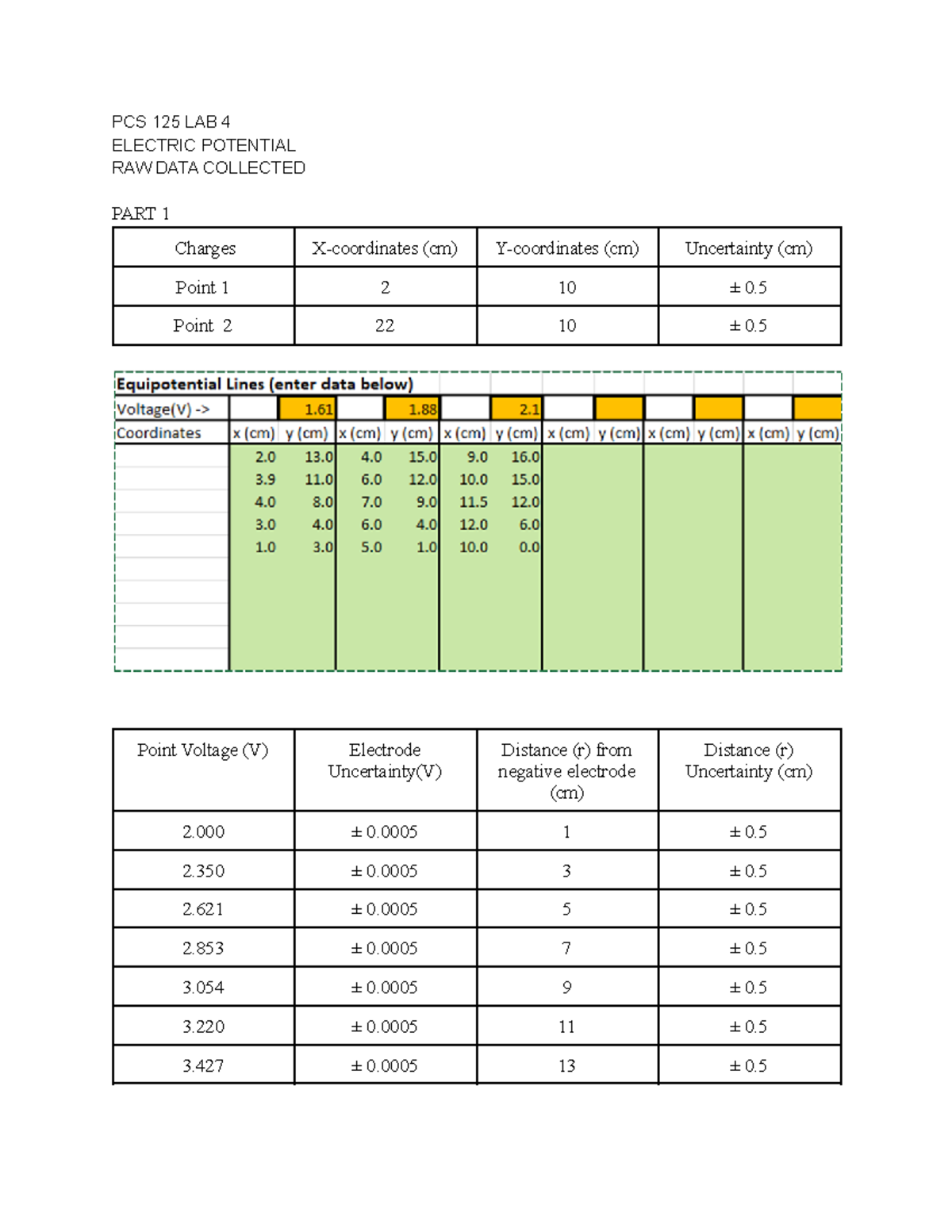 PCS 125 LAB 4 RAW DATA - lab data - PCS 125 LAB 4 ELECTRIC POTENTIAL RAW DATA COLLECTED PART 1 ...