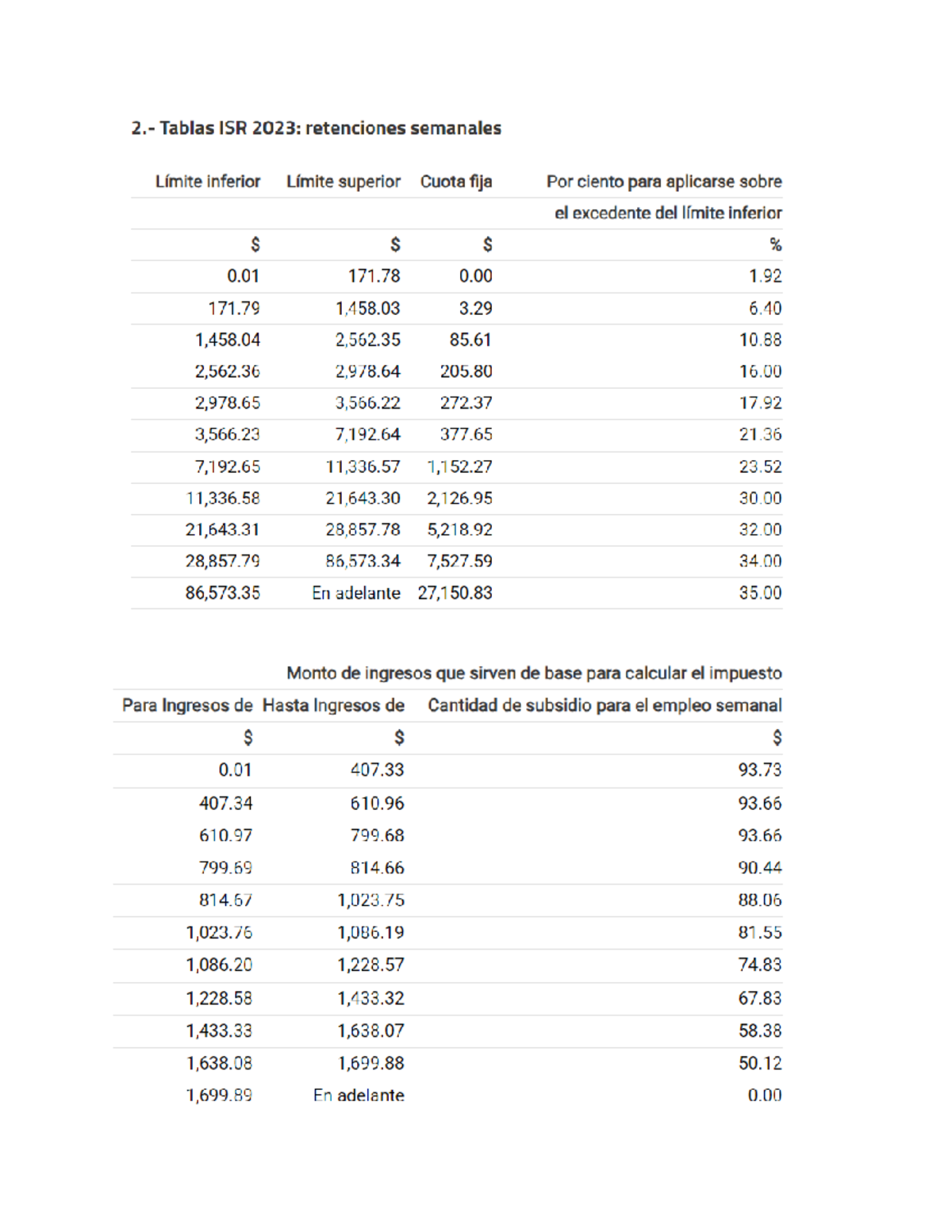 TABLAS ISR PARA EJERCICIOS - Tablas ISR 2023: retenciones semanales ...