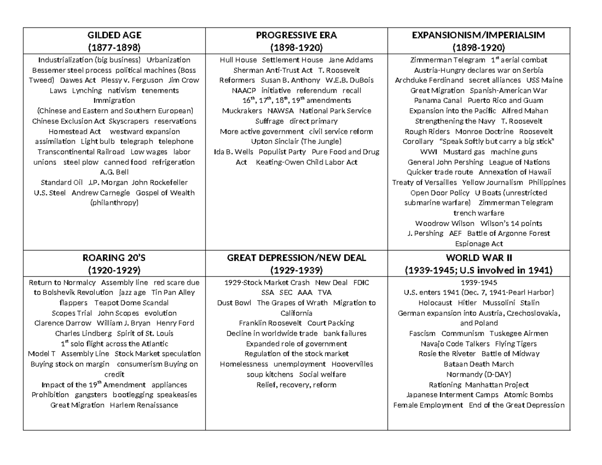 U.S. History Overview: Key Events from Gilded Age to 2000s - GILDED AGE ...