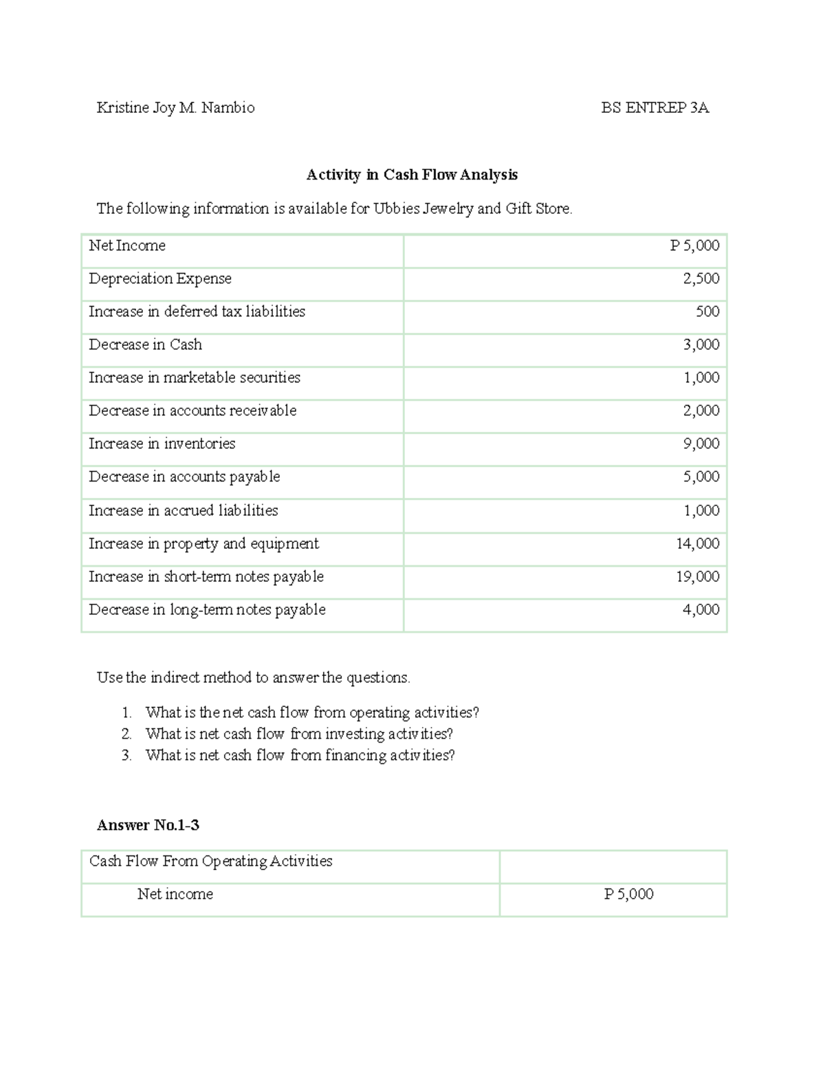 Activity-Cash-Flow - Nambio - Kristine Joy M. Nambio BS ENTREP 3A ...