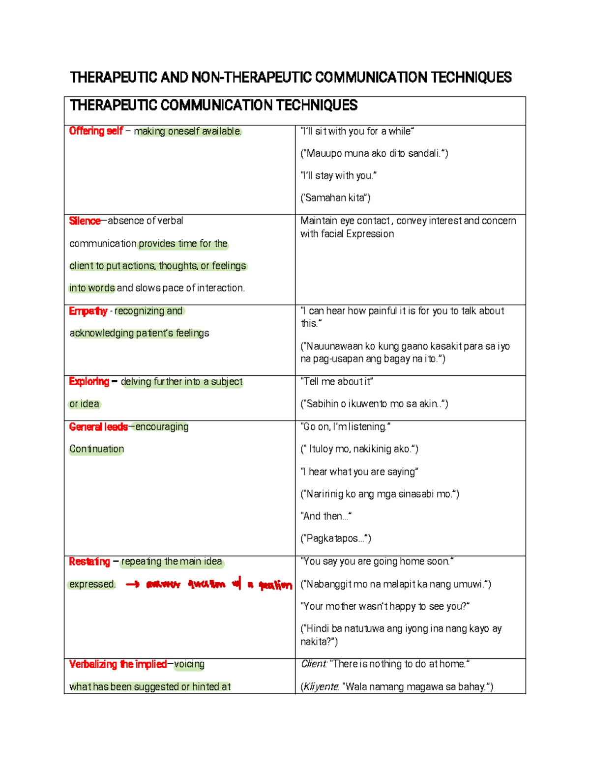 Therapeutic AND NON Therapeutic Communication Techniques - THERAPEUTIC ...