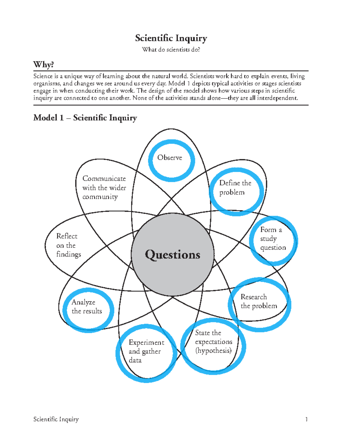 Scientific Inquiry-S: Understanding the Scientific Method Process - Studocu