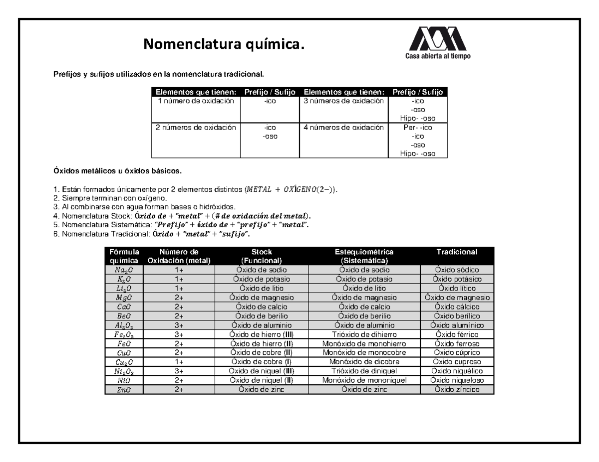 Nomenclatura Química UAM 240811: Prefijos y Sufijos Tradicionales - Studocu
