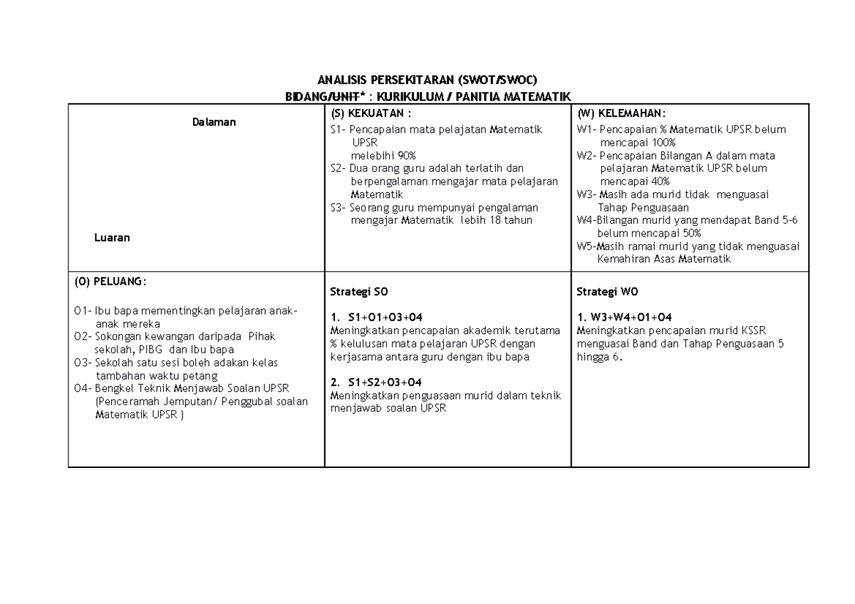 486341889 SWOT Panitia Matematik docx - ANALISIS PERSEKITARAN (SWOT ...